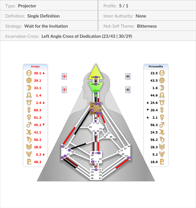 What is Human Design? - Human Design with Tracy Ryan